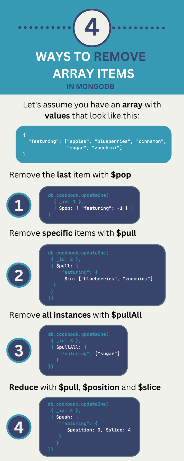 Mongodb Arrays Removing Elements Learn Mongo