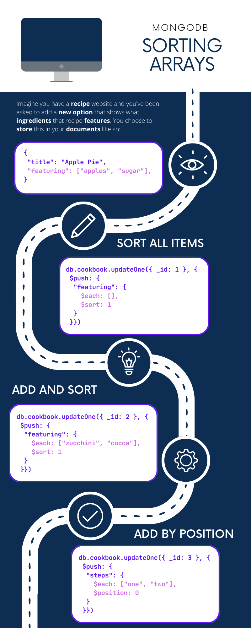 MongoDB Arrays Sorting Learn Mongo MongoDB Arrays Sorting Learn Mongo
